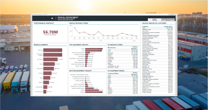 TARGIT | Business Intelligence and Analytics software for everyone
